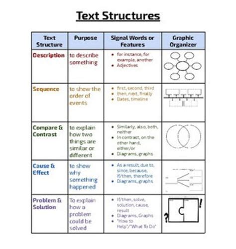 text structures anchor chart handout reference sheet etsy ireland