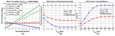 Algorithms Free Full Text Design And Development Of Energy Efficient Algorithm For Smart