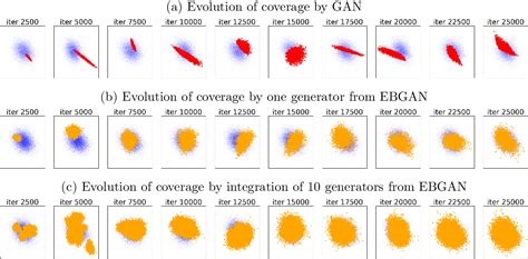 figure 2 from a new paradigm for generative adversarial networks based