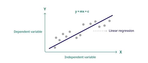 一文彻底搞懂机器学习 回归（regression）机器学习回归 Csdn博客