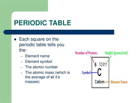 Atoms And The Periodic Table Ppt Download