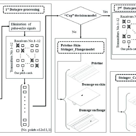Main Steps Of The Convolutional Neural Network Decision Model