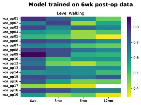 Heatmap Of The Probability Of Belonging To The Patient Class For Each Download Scientific