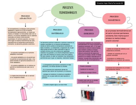 Procesos Termodinamicos Pdf