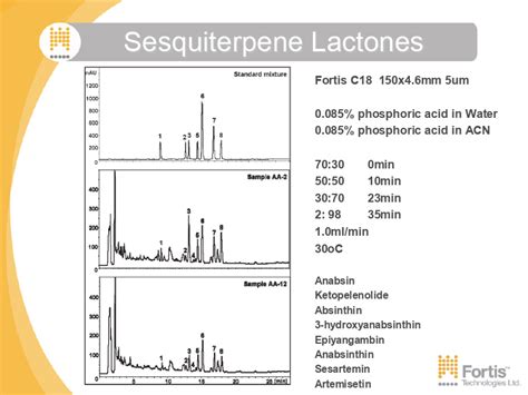 Sesquiterpene Lactones