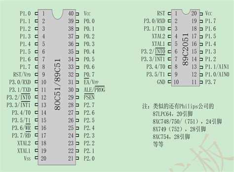 【51单片机系列】51单片机的中断系统使用总结一51单片机相应中断 Csdn博客