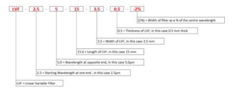 Infrared Linear Variable Filters Vortex Optical Coatings