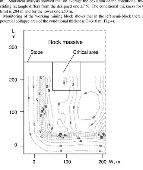 Monitoring Of The Working Mining Block Estonia Mine Block No Download Scientific Diagram