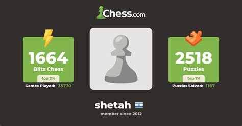 Shetah Chess Profile
