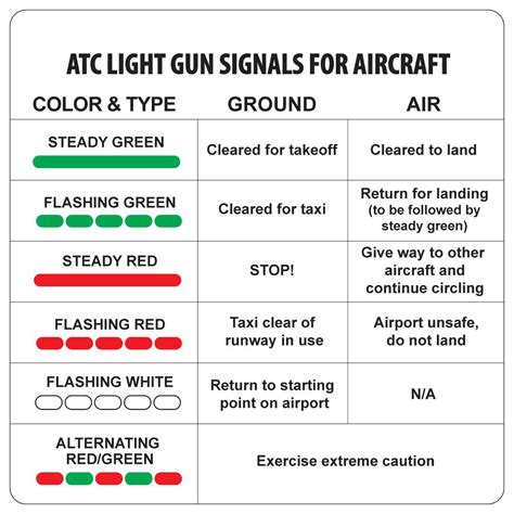 Atc Light Gun Signals Essential Knowledge For Pilots