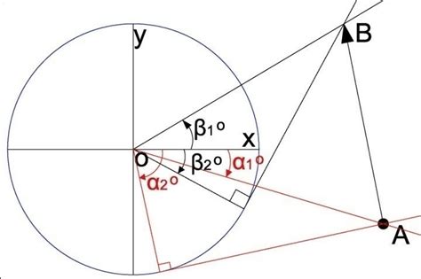 represents the vector in the angular coordinate system · cos and