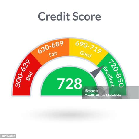 신용 점수 게이지 좋은 나쁜 미터 신용 등급 이력 보고서 벡터 그림입니다 미터에 대한 스톡 벡터 아트 및 기타 이미지 미터 0명 개념 Istock