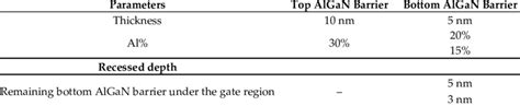 summary of the varied parameters download scientific diagram
