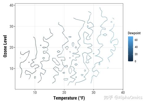 Ggplot2作图最全教程（下） 知乎