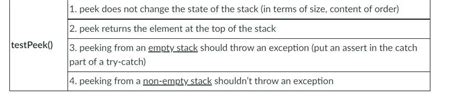 Solved Please Write The Peek Method And The Test Associated Chegg Com