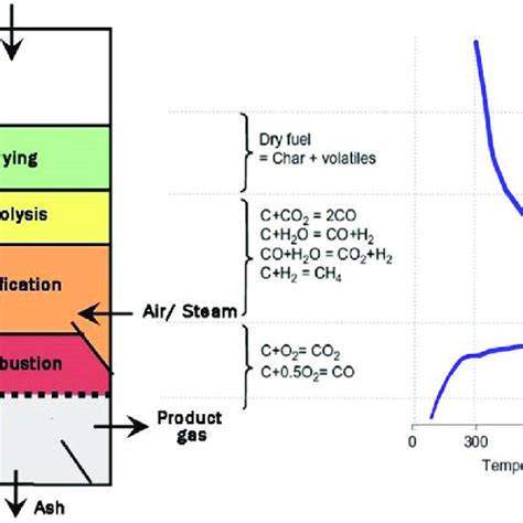 Process Diagram And Temperature Variation Source Adapted From 20 Download Scientific Diagram