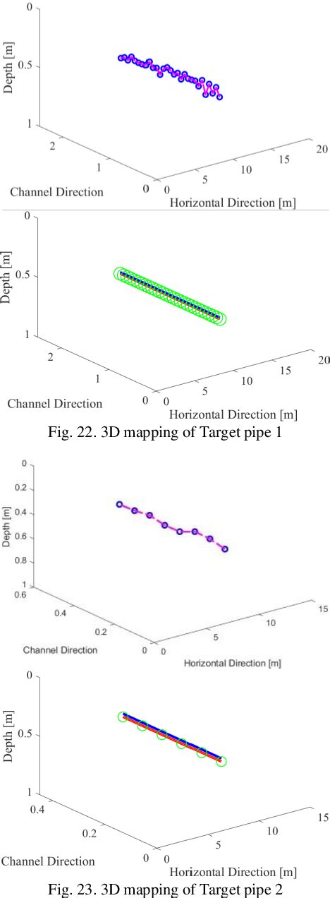 figure 1 from fdtd simulation of hyperbolic reﬂection patterns of