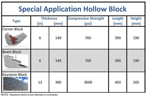 6″ 140mm Allied Concrete Products Inc