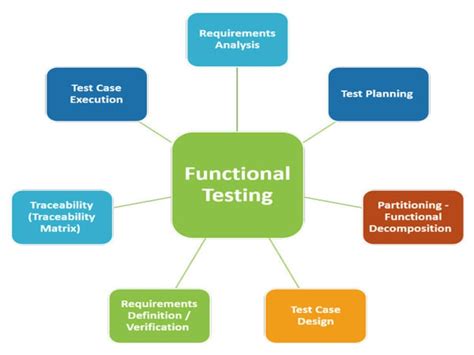 Web Application Manual Testing Upwork