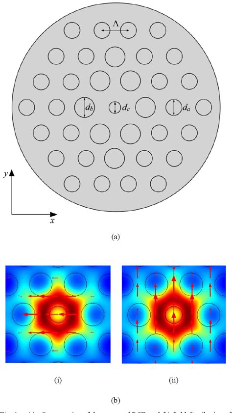 Figure 1 From A Sagnac Interferometer And Pcf Based Highly Sensitive Temperature Sensor