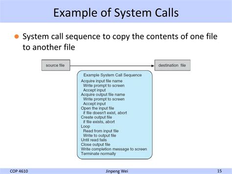 Ppt Cop 4610 — Chapter 2 Operating System Structures Powerpoint