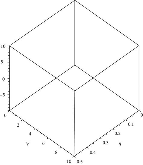 The First Graph Shows The Fuzzy 3d Upper And Lower Figure Of The