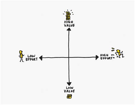 Enter The Matrix Lean Prioritisation Mind The Product Value Vs Effort Product Hd Png Download