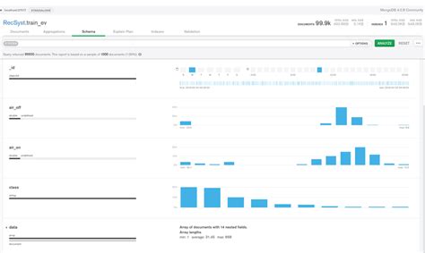 Figure Appendix A1 This Figure Shows Mongodb Compass Automatically