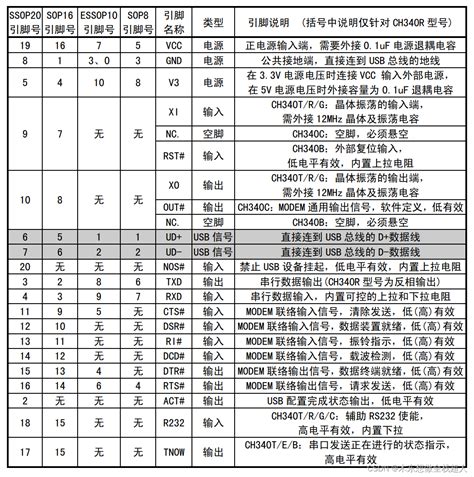 摆脱杜邦线——使用usb烧录（stm32） stm32 usb烧录 csdn博客