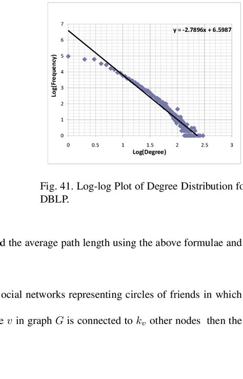 log log plot of degree distribution for blogcatalog download