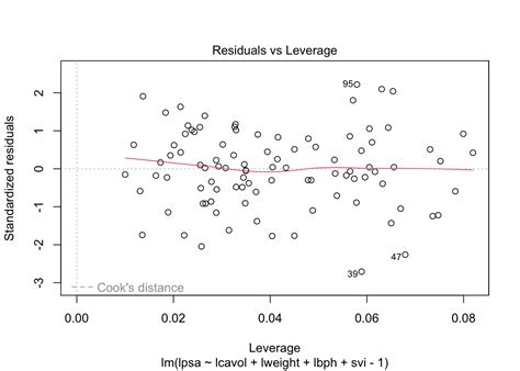 2 r for statistical inference financial and actuarial modelling in r