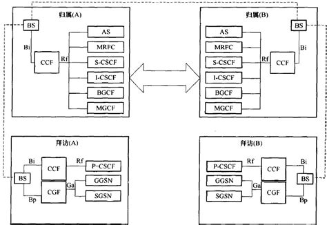 ims的计费模式 科能融合通信