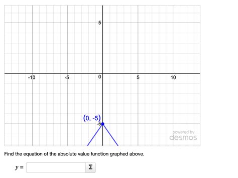 Solved Find The Equation Of The Absolute Value Function