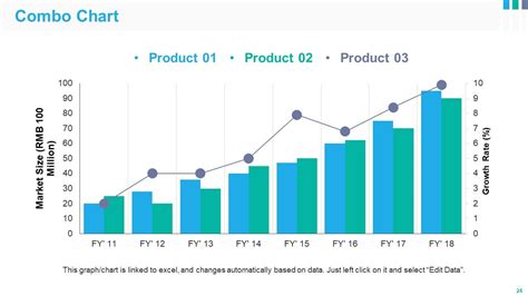 market sizing powerpoint presentation slides presentation graphics