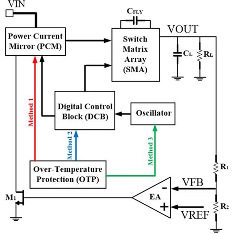 pwm inverter output voltage and its averaged counterpart with m 1 and