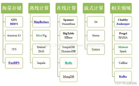 hadoop详解：分布式计算平台与大数据处理 csdn博客