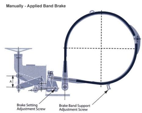Anchoring Methods Knowledge Of Sea Method Anchor Systems Knowledge