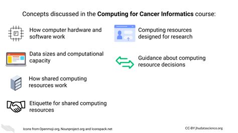 chapter 1 introduction computing for cancer informatics