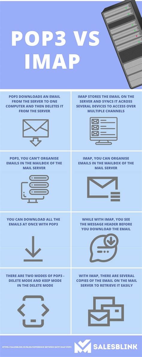 Difference Between Smtp Imap And Pop3 With Comparisons