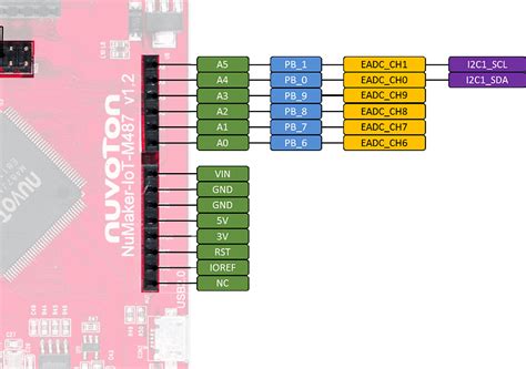numaker iot m487 mbed