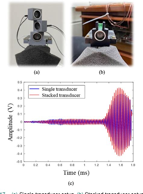 Figure From Investigation Of An FPGA Based Acoustic Gas Thermometer For Monitoring Indoor