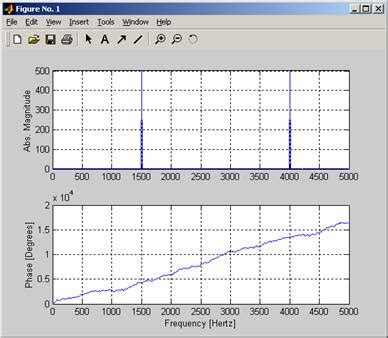 Introduction To Computer Programming With MATLAB