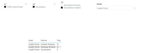 unpivoting table with categories on multiple headers power query