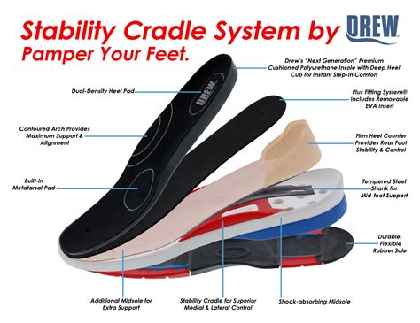 Forefoot Amputation Recovery Causes And Footwear