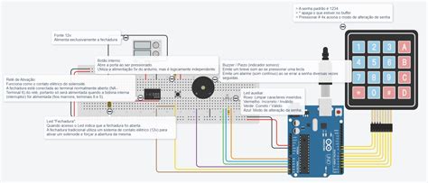 Github Viniciusjpsilva Tsi Arduino Fechaduraeletronica Trabalho