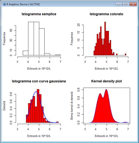 Statistica E Grafica Con R Istogrammi E Kernel Density Plot