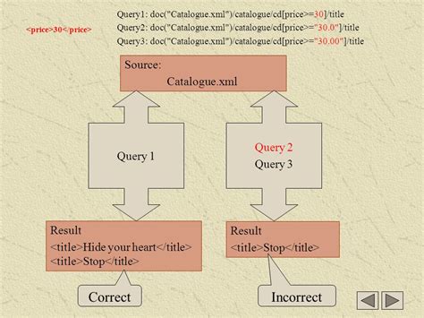 1 Typing Xquery Wang Zhen Selina Something About The Internship Group