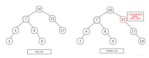 用python讲解数据结构之树的遍历 金色旭光 博客园 用python讲解数据结构之树的遍历 金色旭光 博客园