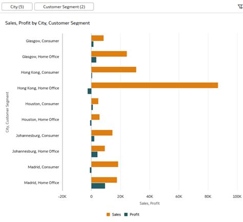 Pass Parameter Values In An Oracle Analytics Url