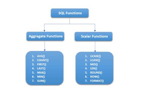 What Is RDBMS Relational Database Management System